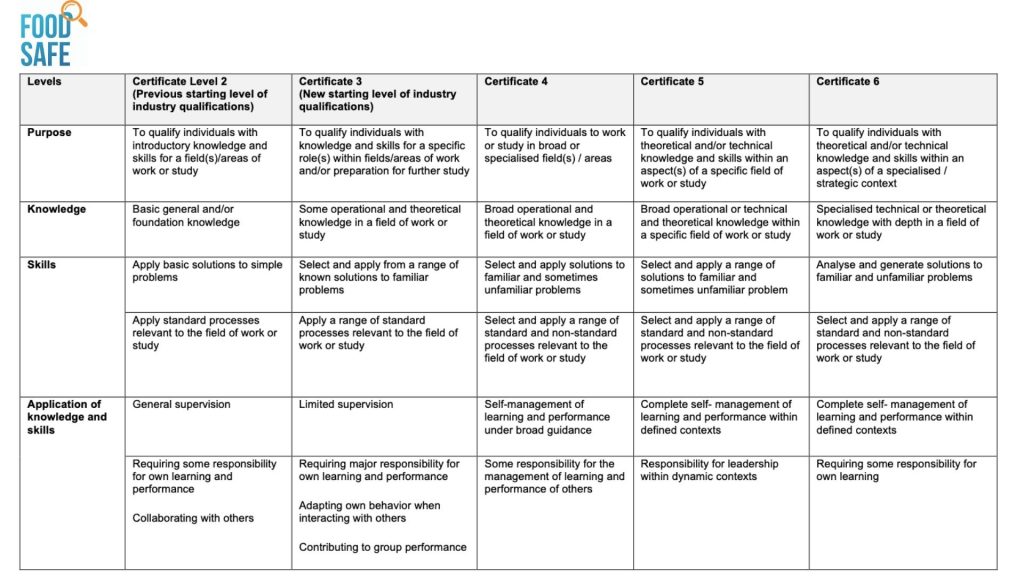 Secrets to smart training plans - Food Safety Blog - Food Safety ...