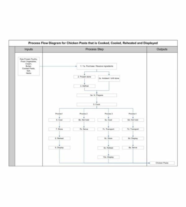 HACCP Training NZ – Food Safety Blog - Food Safety Resources, Tips and ...