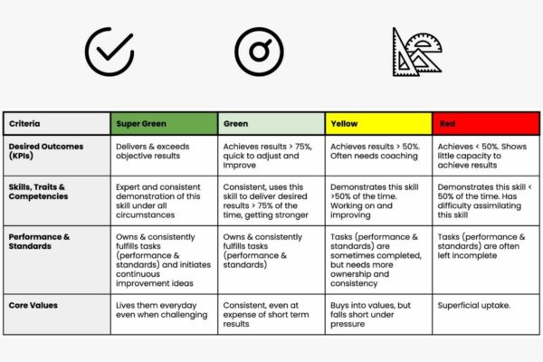 Digitised Job Scorecard - Food Safe - Food Safety Services