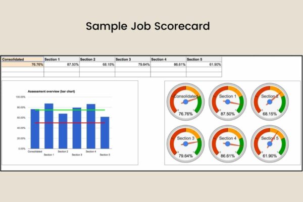 Digitised Job Scorecard - Food Safe - Food Safety Services