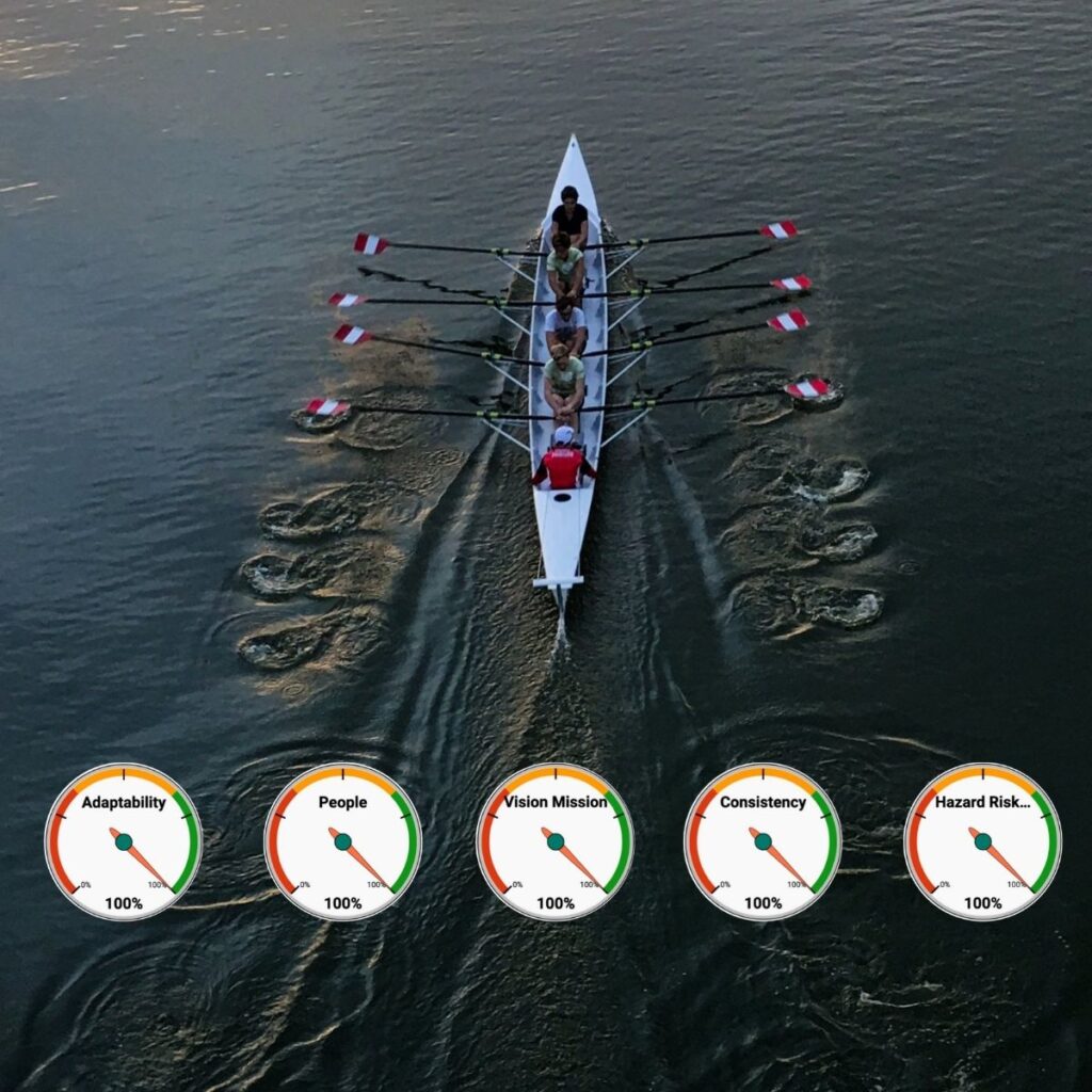 Food Safety Culture Training – Food Safety Courses - Food Safe