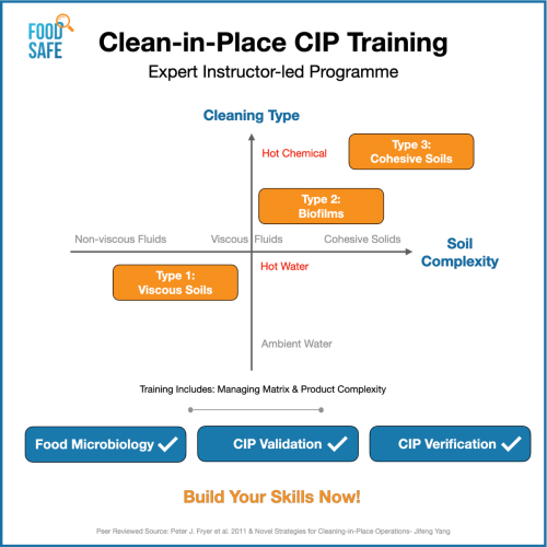Clean In Place - CIP Food Safety Courses | Food Safe