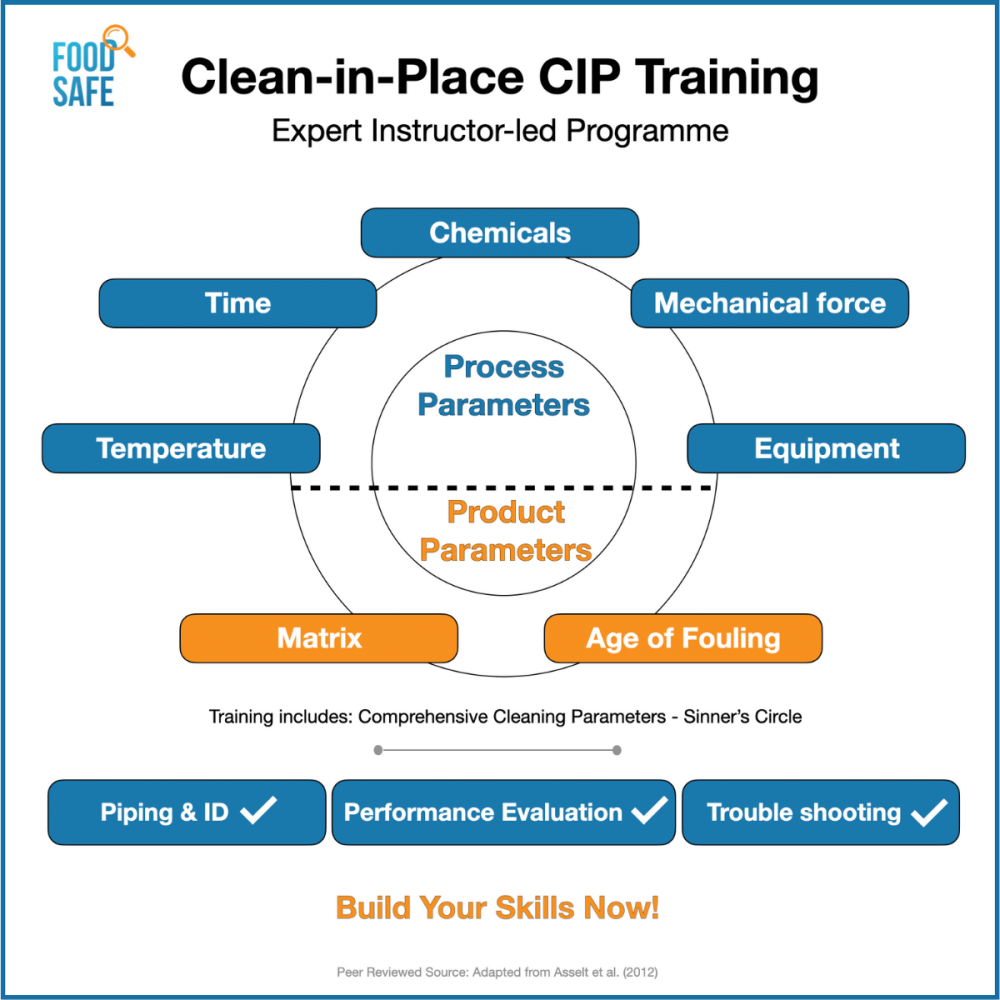 Clean In Place - CIP Food Safety Courses | Food Safe